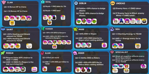 Create a Clash Mini Classes Tier List - TierMaker