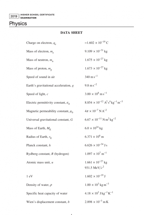 Create a Physics Formula Sheet Tier List - TierMaker