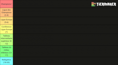 Create a Golmon Tier List - TierMaker