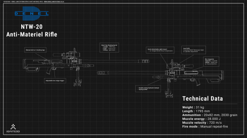 shag list Tier List (Community Rankings) - TierMaker