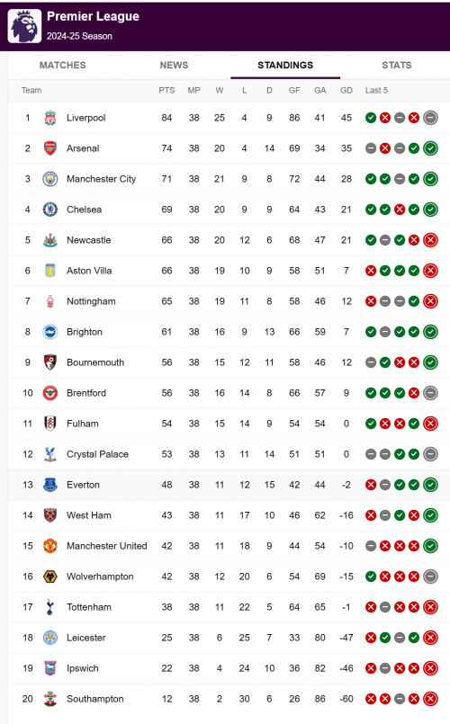 Create a st Tier List - TierMaker