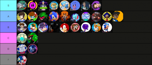 Gyatt sonic list Tier List (Community Rankings) - TierMaker