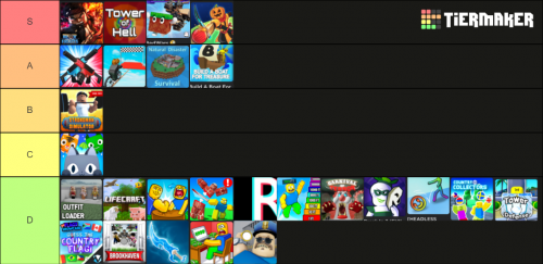 Create a ROBLOS GAMES Tier List - TierMaker