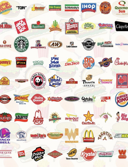 Create a Fast food restaurant ratings Tier List - TierMaker