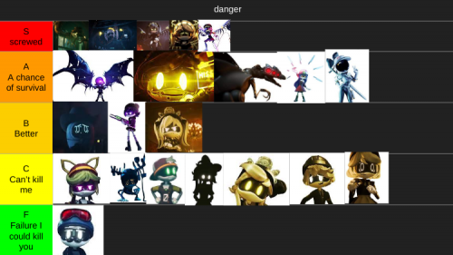 Create a Murder drones charters and their versions danger levels Tier ...