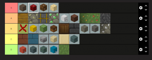 Voxiom.io blocks Tier List (Community Rankings) - TierMaker