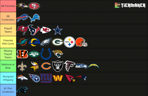 Create a Nfl overalls Tier List - TierMaker
