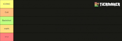 Create a Indian memes 2023 Tier List - TierMaker