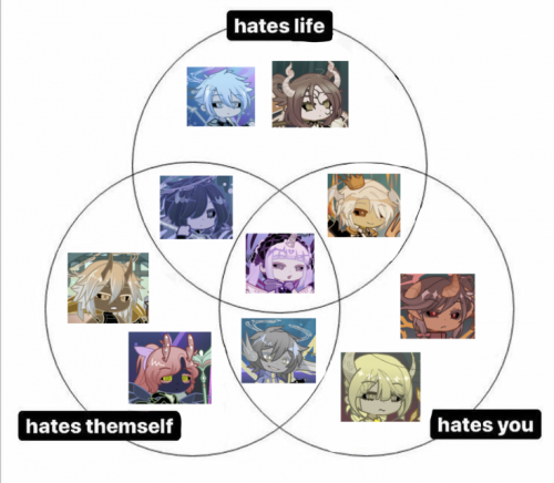 Create A Kiss Marry Kill With My Ocs Tier List Tiermaker