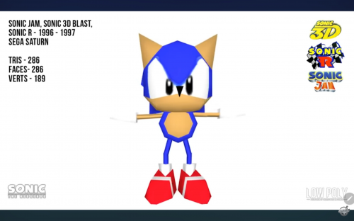 Create a Sonic 3d model Tier List - TierMaker