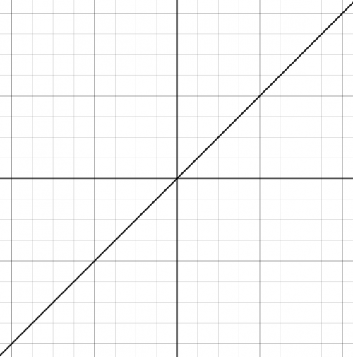 Create a Functions Tier List - TierMaker