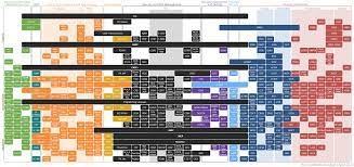Create a Cyber Security and IT Certifications Tier List - TierMaker
