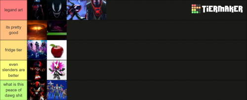Create a rank caracters Tier List - TierMaker