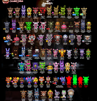 Rating FNaF Merch (Figurines) Tier List (Community Rankings) - TierMaker