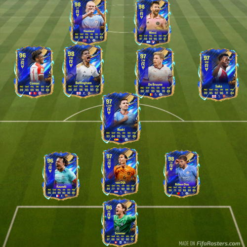 Create a Fan Made Fifa Cards Tier List - TierMaker