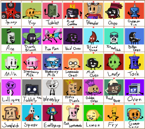 Create a Not Object Whatever Show Tier List - TierMaker