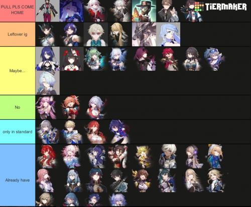 Create A Pulling Hsr Tier List Tiermaker