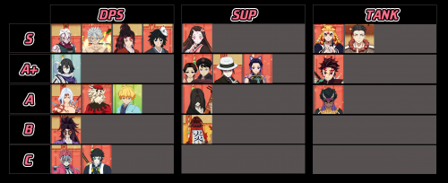 SP UR RoDK Tier List (Community Rankings) - TierMaker