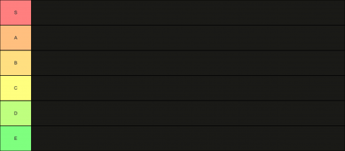 Brawl Stars Tier List (Community Rankings) - TierMaker