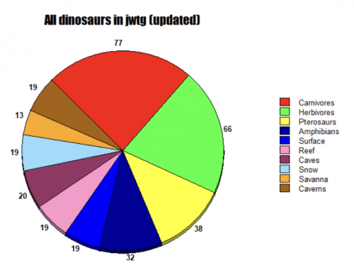 Jwtg pie chart tier Tier List (Community Rankings) - TierMaker