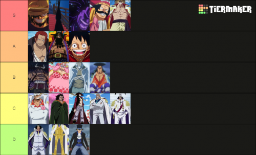One piece characters Tier List (Community Rankings) - TierMaker One piece characters Tier List (Community Rankings) - TierMaker