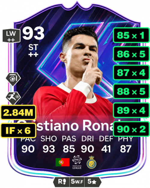 Create a Birthday SBC RANK1 Tier List - TierMaker