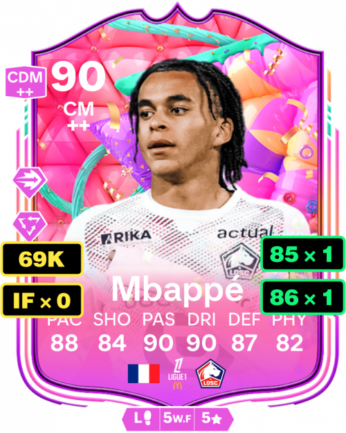 birthday T2 Tier List (Community Rankings) - TierMaker