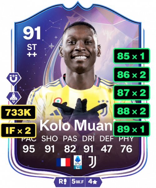 Create a fantacy sbc rank2 Tier List - TierMaker