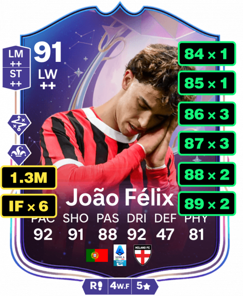 Create a Fantasy sbc rank1 Tier List - TierMaker