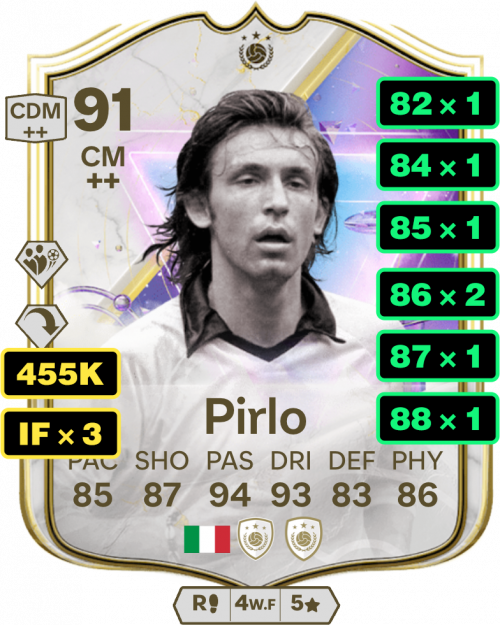 FS SBC rank2 Tier List (Community Rankings) - TierMaker