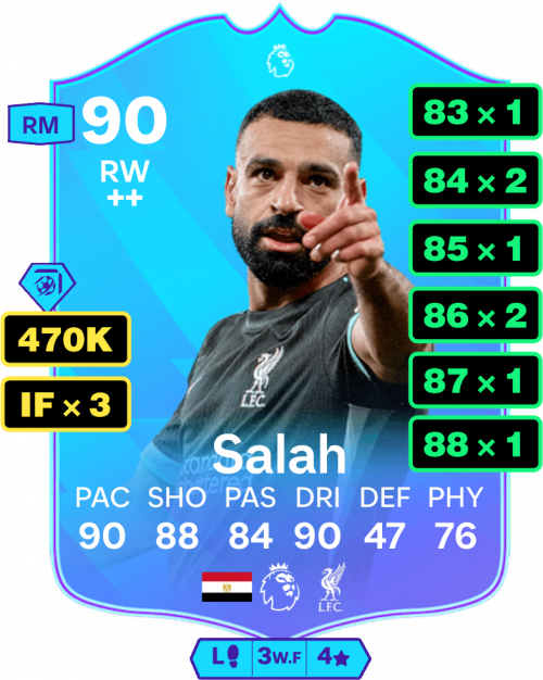 Create a Globetrotters SBC Tier List - TierMaker