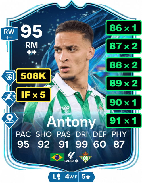 Create a LaLiga SBC rank Tier List - TierMaker