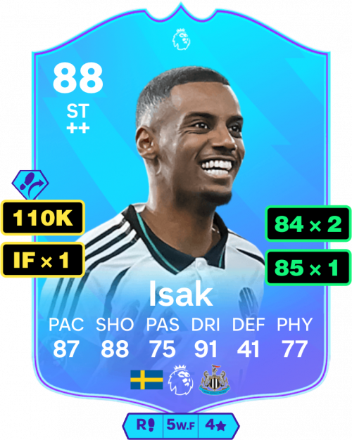 Create a Numero2 SBC rank Tier List - TierMaker