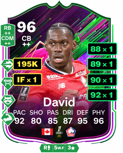 Create a S T3 SBC Tier List - TierMaker