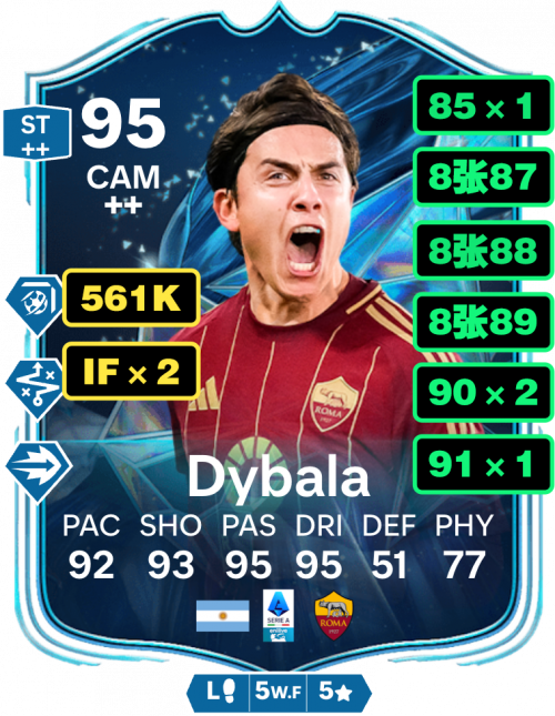 Create a SA SBC Tier List - TierMaker