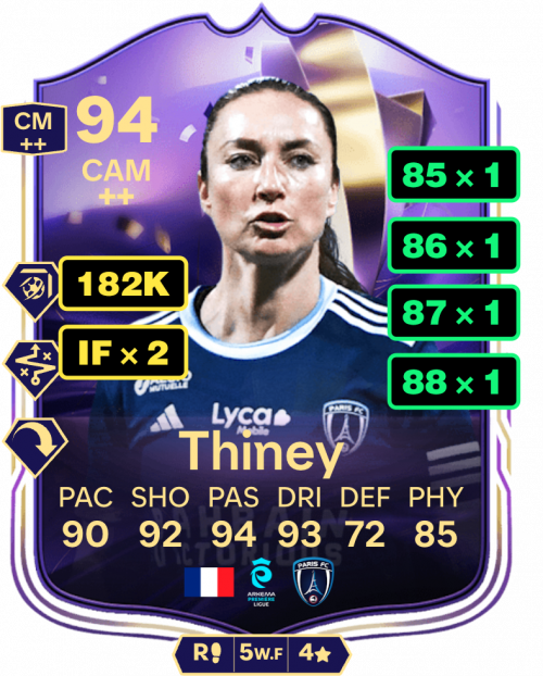 Create a TOTS L1 RANK Tier List - TierMaker