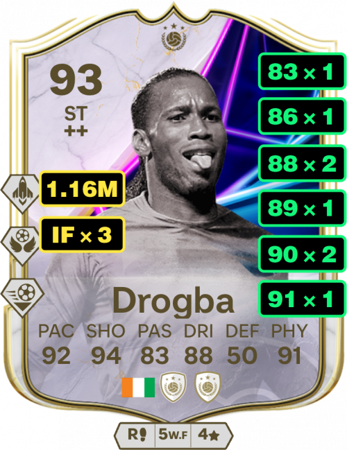 Create a tots sbc Tier List - TierMaker