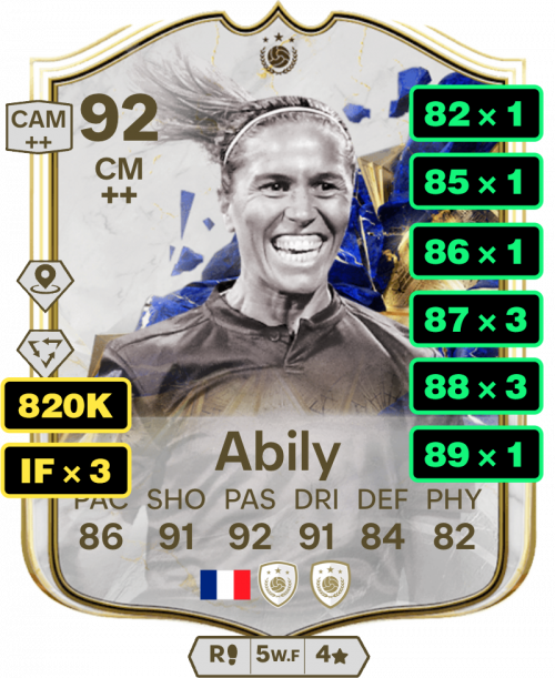 Create a TOTY SBC RANK2 Tier List - TierMaker