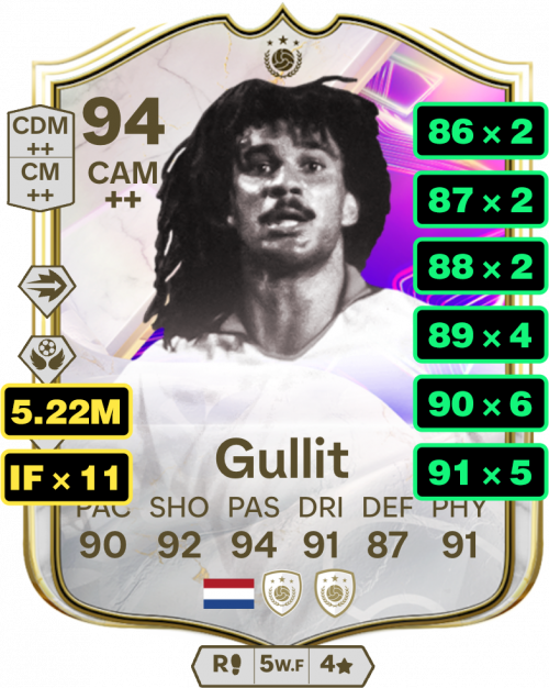 Create a UEFA rank Tier List - TierMaker