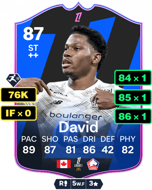 winter SBC Tier List (Community Rankings) - TierMaker