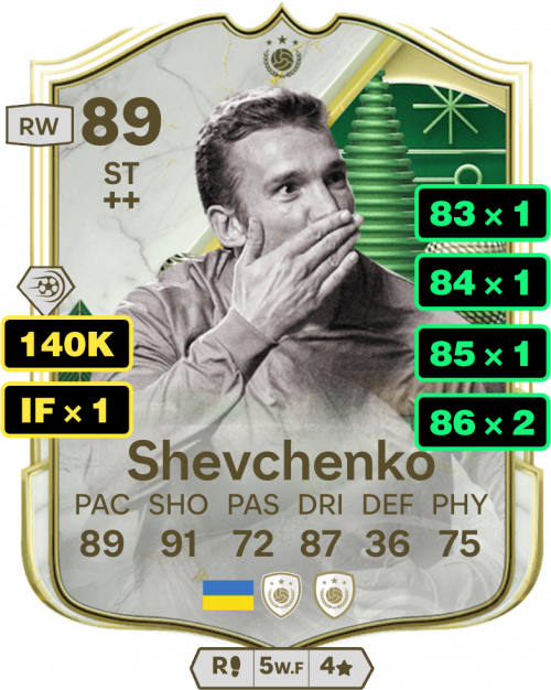 Create a winter SBC rank Tier List - TierMaker