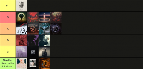 Create a 2023 Metal Albums Tier List - TierMaker