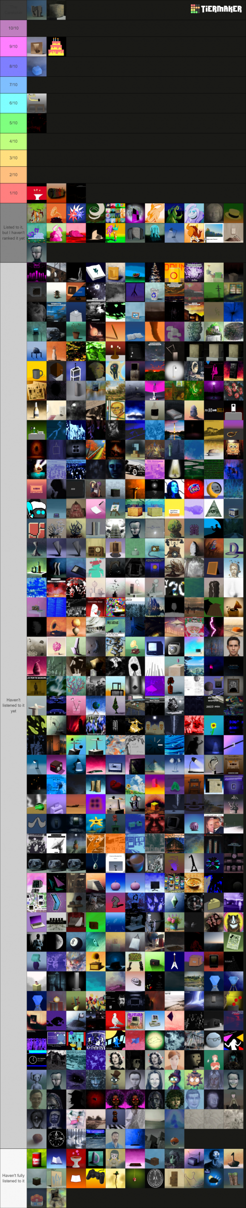 Create a Caretaker Fan Project 3 Tier List - TierMaker