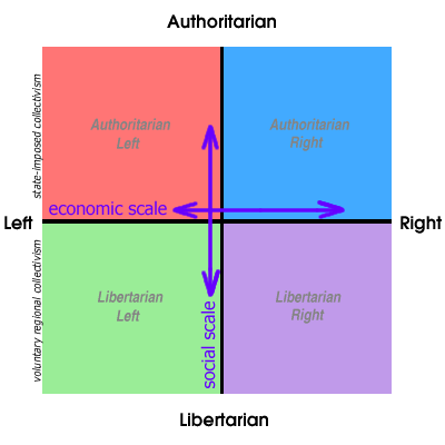 Create a Political Figures Tier List - TierMaker