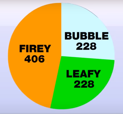 Create a BFW Episode 1-10 Tier List - TierMaker