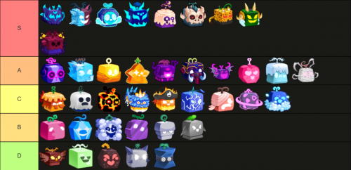 Create a Blox Fruits Update 22 Tier List - TierMaker