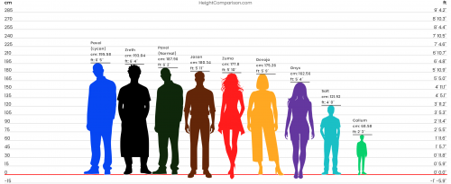 Branded Conviction tierlist Tier List (Community Rankings) - TierMaker
