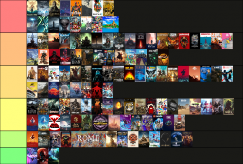 Games I've played Tier List (Community Rankings) - TierMaker