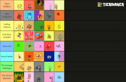 BFTW and BFGT and BFDM Tier List (Community Rankings) - TierMaker