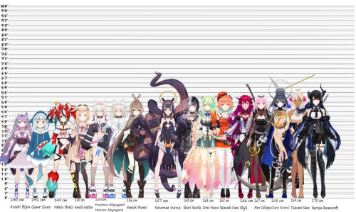 Hololive English (w/Advent) Tier List (Community Rankings) - TierMaker